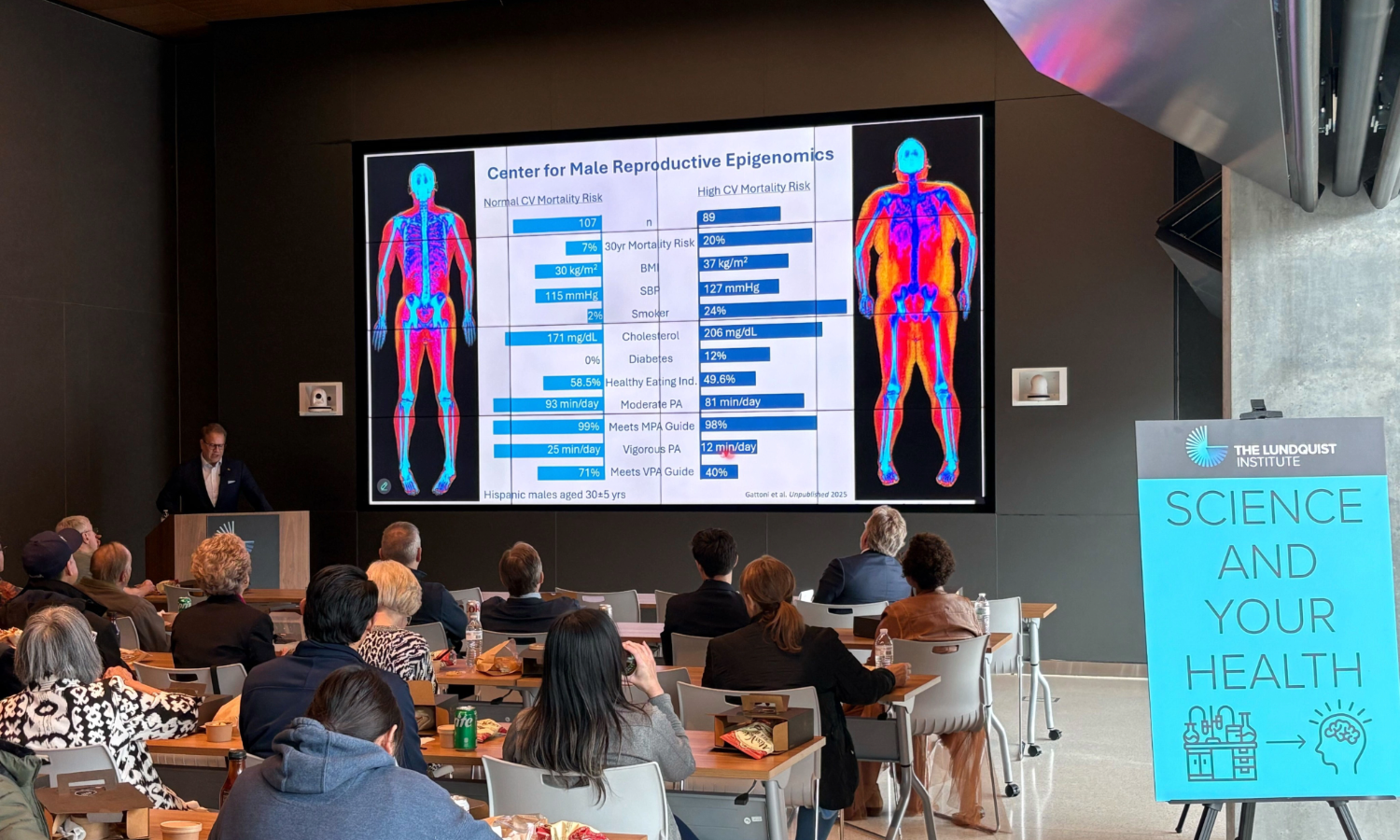 Community - The Lundquist Institute